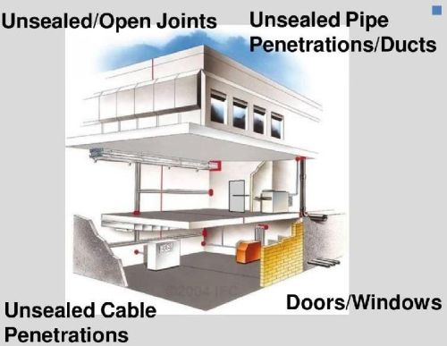 Passive Fire Protection System, For Colleges, Hotels, Malls, Offices ...