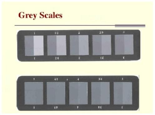 Rectangular Grey Scale, For Textile Industry, Specialities : Rust Proof ...