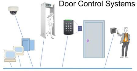 Access Control System at Rs 10000 in Mumbai - ID: 6304654 | Vanguard ...