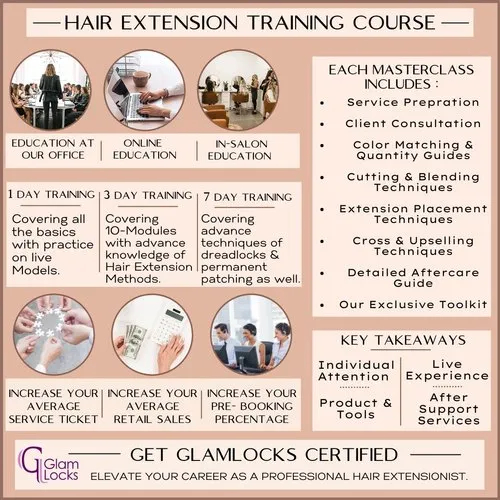 Hair Extension Training Course at Rs 14999 in Delhi - ID: 6752859 ...