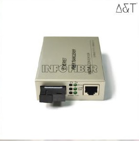 10/100/1000 Mbps Dual Fiber MM Media Converter at Best Price in Noida - ID: 7688024