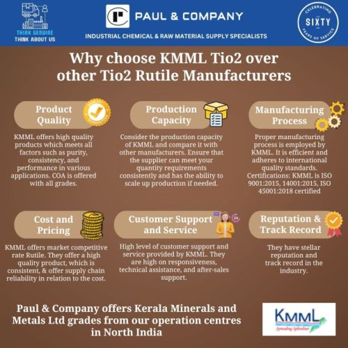 White Powder KMML RC 822+ Titanium Dioxide, For Industrial Use, Purity ...