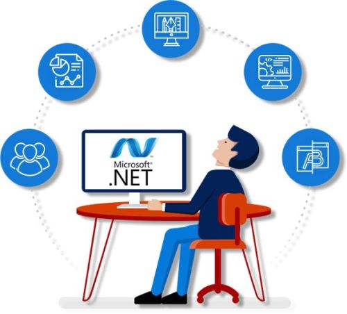 Full Stack Development Training Using Microsoft Dotnet at Best Price in ...