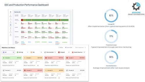 Intelligent Machine Monitoring at Rs 75000 in Pune - ID: 8485842 ...