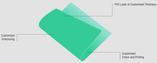 Semi-Transparent PVC Flexible Sheet, Color : Translucent at Best Price ...