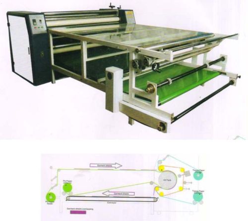 VETECH STAINLESS STEEL Electric Automatic Sublimation Printing Machine ...