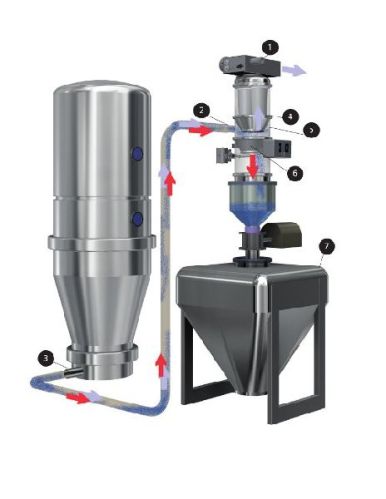 Powder Charging System at Best Price in Ahmedabad - ID: 3511637 | Prism ...